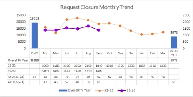Automate data manipulation and reporting by Amankhanna373 | Fiverr
