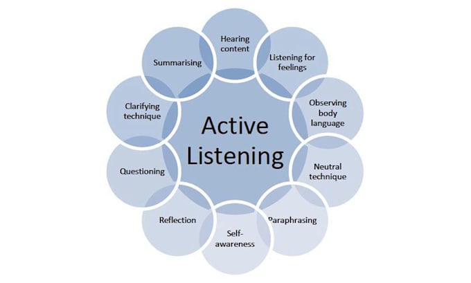 Listen all about yourself by Jaydenpanda | Fiverr