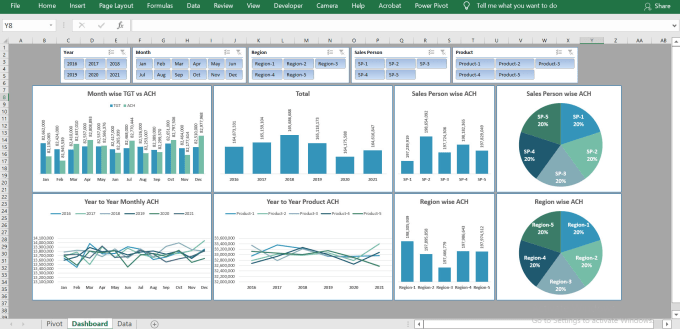 Create excel dashboard, reporting, analytics by Firoz1122 | Fiverr Create excel dashboard, reporting, analytics by Firoz1122 | Fiverr