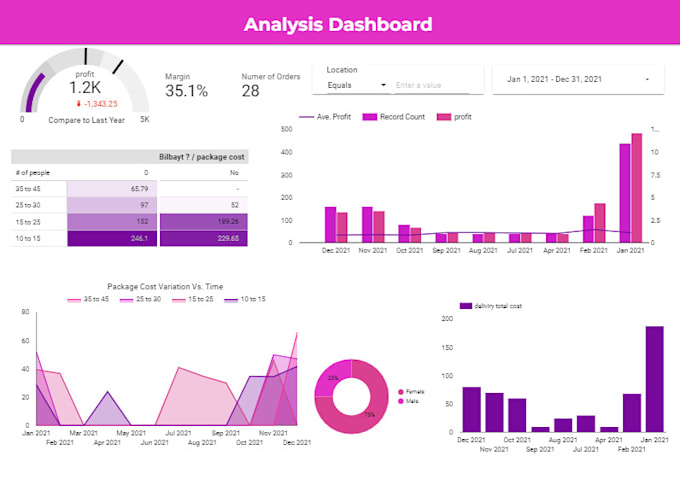 Create professional dashboard using google data studio by Eng_aldandan ... Create professional dashboard using google data studio by Eng_aldandan ...