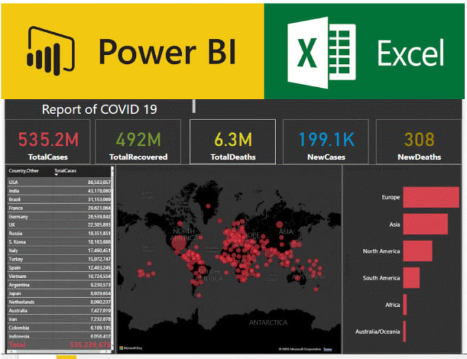 Do Data Analysis And Visualization In Excel And Power Bi By Amalatallah Fiverr