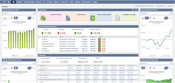 Do netsuite implementation customization development by Rajendrana02 ... Do netsuite implementation customization development by Rajendrana02 ...
