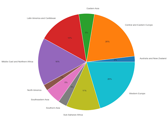 Do Machine Learning Data Science Mining And Analysis Projects In 0201