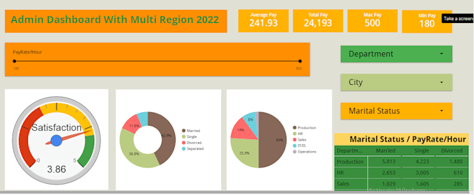 Create google data studio dashboards of your data by Jewelbddata | Fiverr