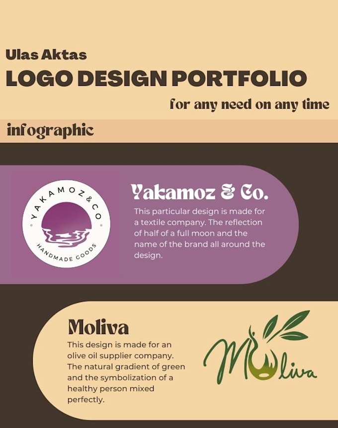 Design the most compatible logo by Ulasaktas | Fiverr