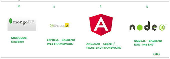 Create single page web applications by Kiliankopf | Fiverr Create single page web applications by Kiliankopf | Fiverr