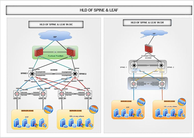 Draw any professional diagram or flowchart in visio by Muffazzal | Fiverr
