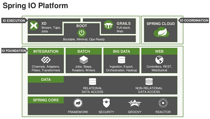 Develop restful api in spring boot by Ranee_turki | Fiverr