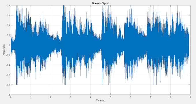 Do digital signal processing technique by Mabdulhadi16 | Fiverr
