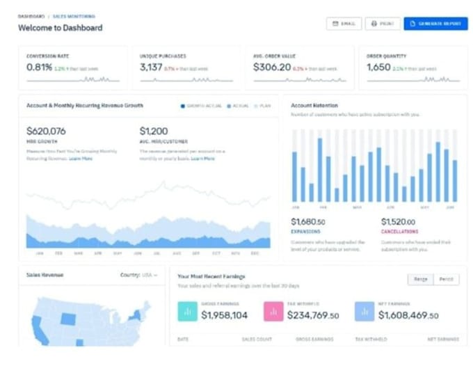 Full stack web development from scratch by Dinakar_ej | Fiverr