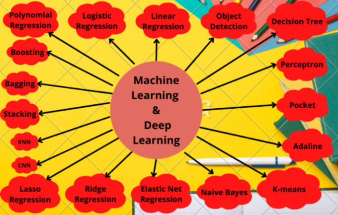 Do Machine Learning Deep Learning Algorithms By Liamsielismail Fiverr