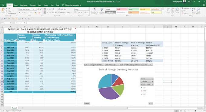 Convert pdf to excel spreadsheet or msdocs, data entry,formating or copy paste by Piyushepie ...