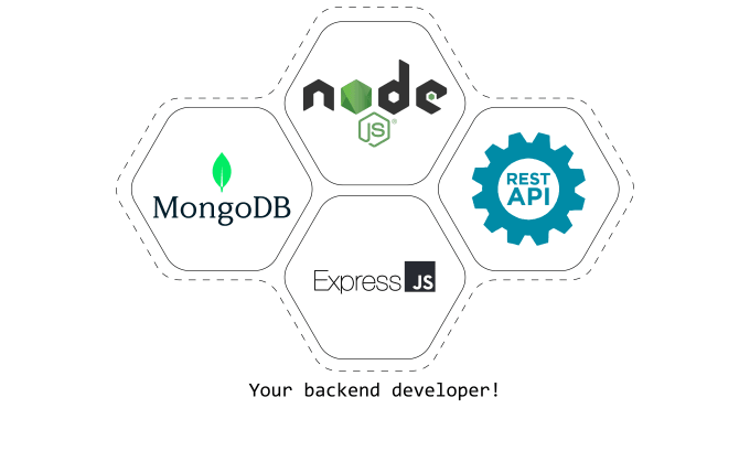 Develop api using nodejs, expressjs and mongodb by Rizvirahman | Fiverr Develop api using nodejs, expressjs and mongodb by Rizvirahman | Fiverr