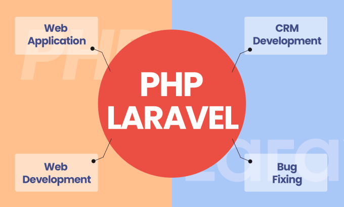 Develop php laravel web application by Shahriarsohag | Fiverr Develop php laravel web application by Shahriarsohag | Fiverr