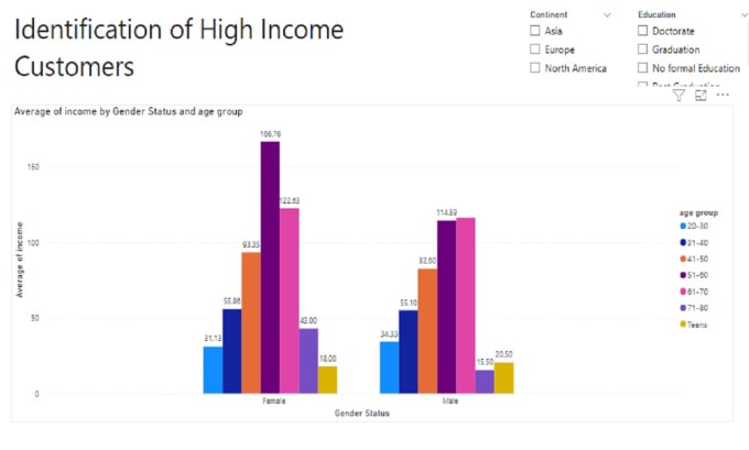 Create stunning data visualizations in power bi dashboards by ...