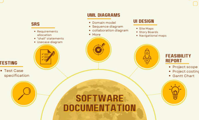 Do software documentation, uml diagrams, test cases, and more by ...