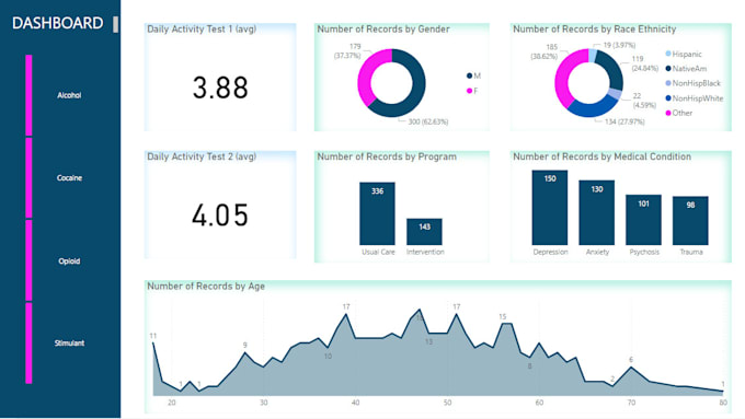 Make stunning powerbi and tableau dashboard by Hammad_ashrf | Fiverr