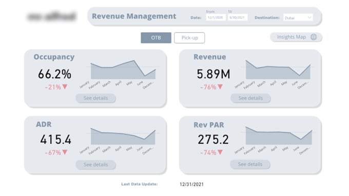 Build clean and visual power bi dashboards for you by Polmayolas | Fiverr