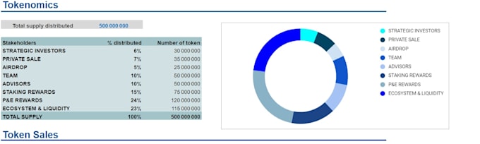 Help you design your tokenomics spreadsheet by Timotheebrrn | Fiverr