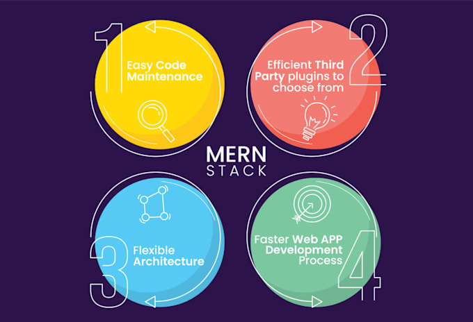 Develop a full stack web application using reactjs, nodejs, nextjs and ... Develop a full stack web application using reactjs, nodejs, nextjs and ...