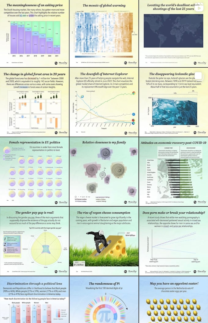 Design infographics and static data visualizations by Mandyspaltman ...