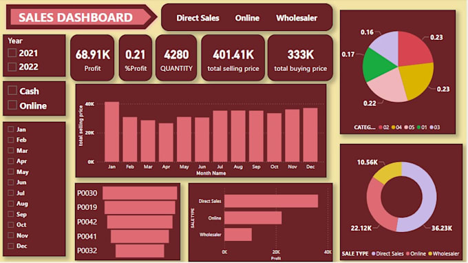 Create data visualizations, power bi dashboard and reports by Jukni ... Create data visualizations, power bi dashboard and reports by Jukni ...
