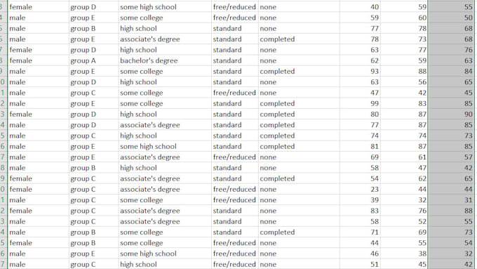 Do Data Cleaning Split Data Merge Data Rows Data Formatting By Parnavdev Fiverr