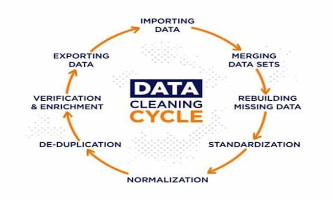 Do Excel Data Cleaning Formatting Remove Duplicate Data By