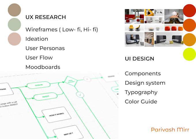 Conduct ux research, user experiences, wireframes by Parivashmirr | Fiverr