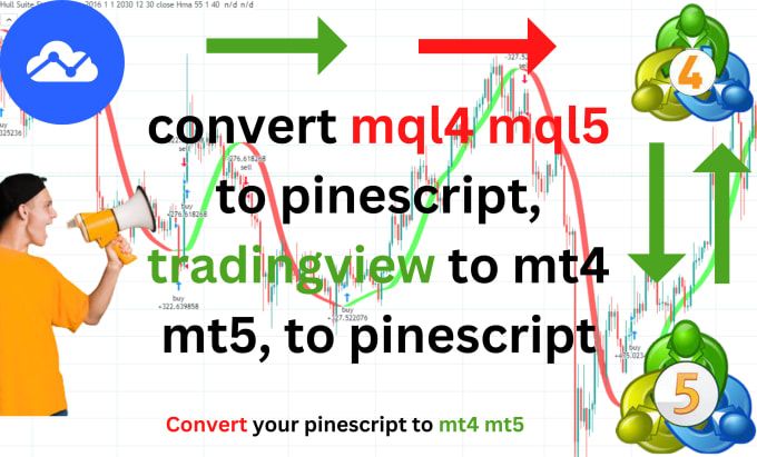 Convert Mql4 Mql5 To Pinescript Tradingview To Mt4 Mt5 To Pinescript By Adeyemiforexpro Fiverr