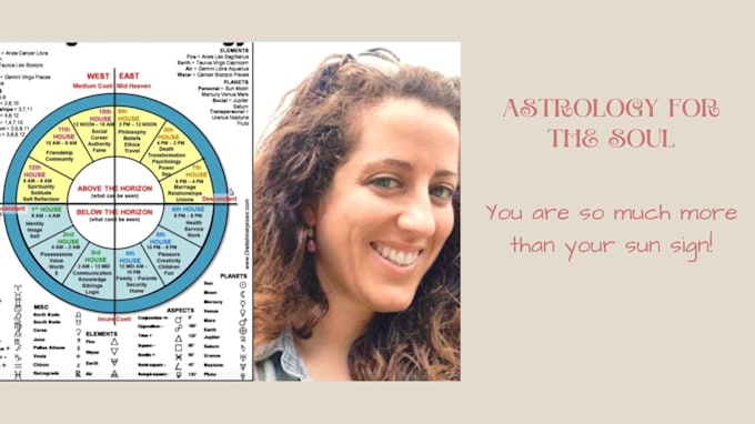 Explain your soul purpose and past lives in your birth chart by ...