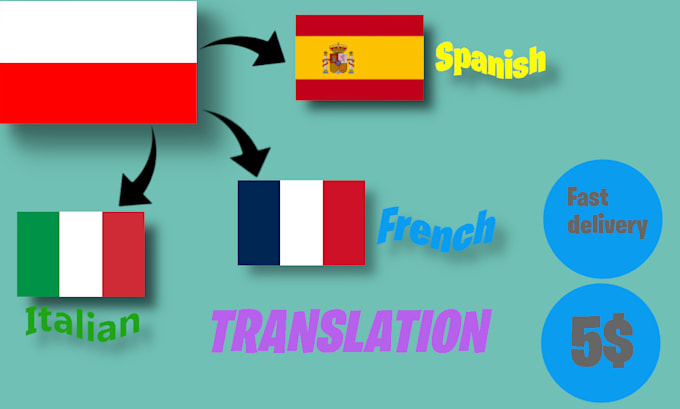 Translate any text polish to italian,spanish,french and vice versa by ...