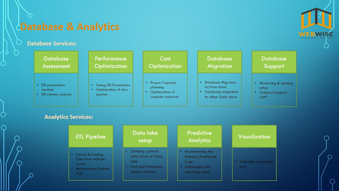 Do opensource and cloud database consulting by Webwisetech | Fiverr