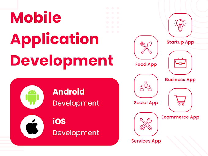 Do Mobile App Development For Ios And Android Mobile App By