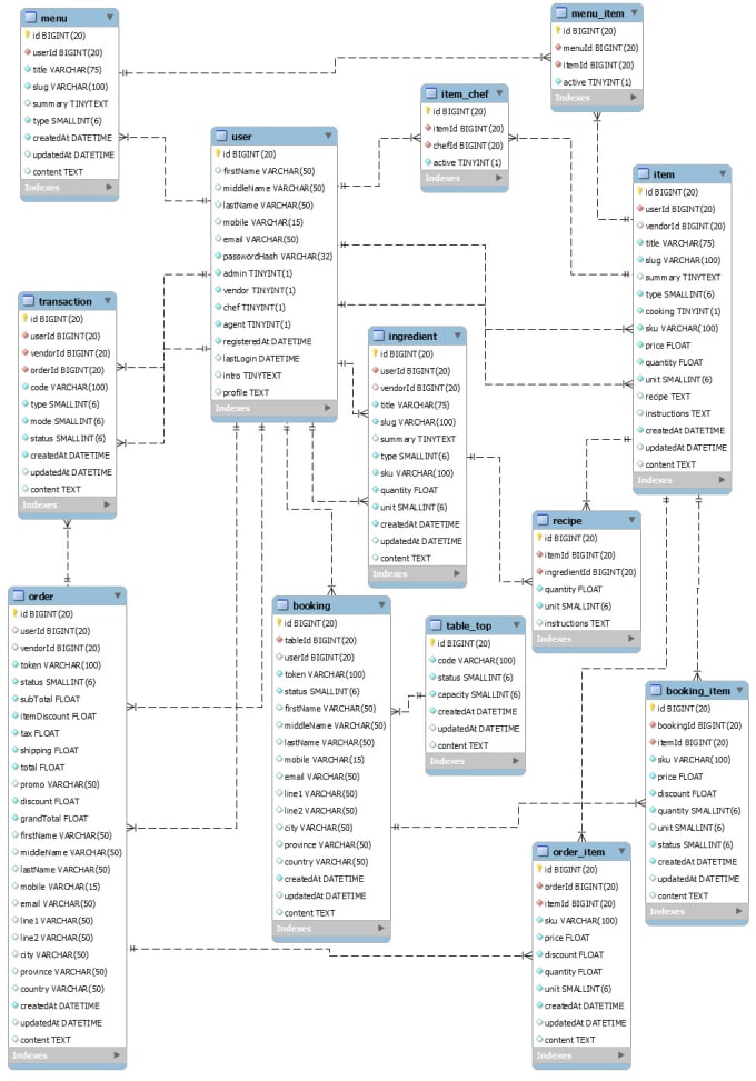 Design Mysql Oracle Mongodb Nosql Postgresql And Apply Queries And Filters By Zirsha123 Fiverr