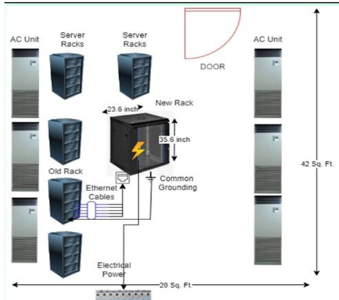 Design and redesign any professional diagram in ms visio and draw io by ...