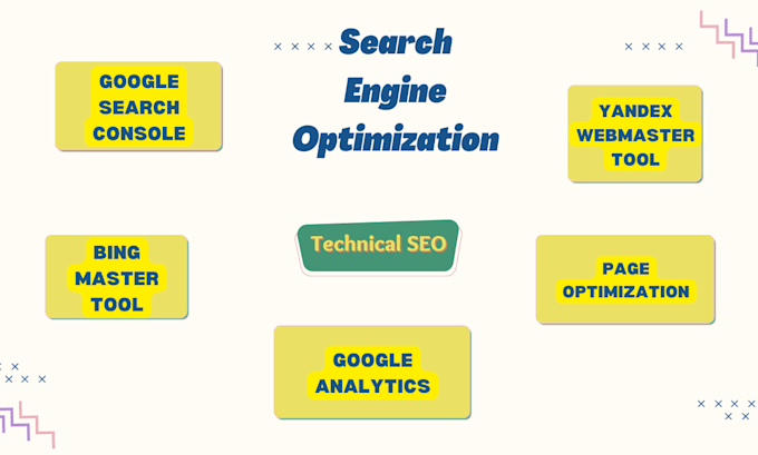 Verify your website on google search console, bing and yandex by ...
