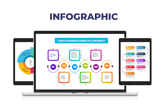 Design a professional unique infographic by Alf_designs | Fiverr