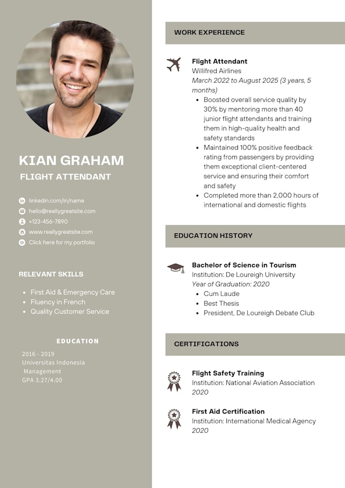 Make your curriculum vitae by Project200 | Fiverr