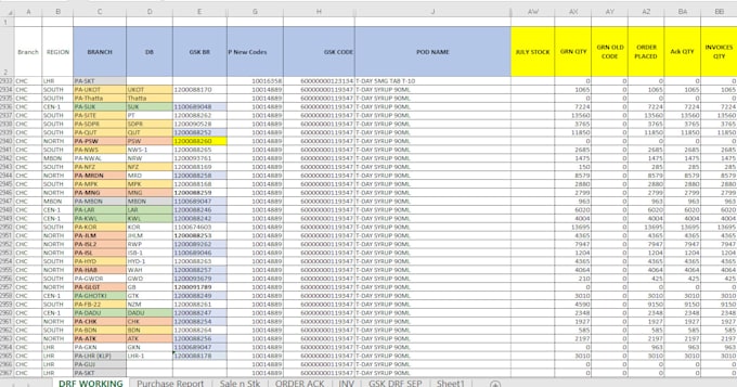 Analyze multiple streams of data on excel by Muttaalrahman | Fiverr