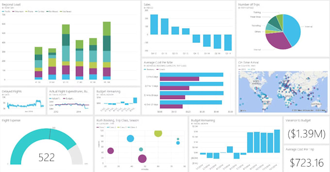 Create dashboards in power bi tableau excel and google sheet by Iqrayaseen97 | Fiverr