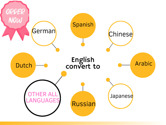 Every Language Convert To English In 12 Hours By Powerpoint 11 Fiverr every-language-convert-to-english-in-12-hours-by-powerpoint-11-fiverr