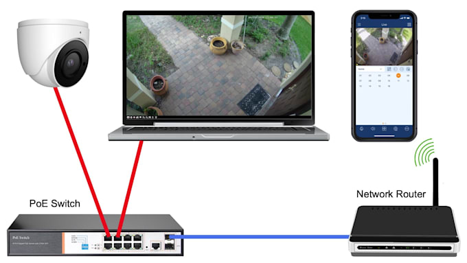 Setup ip camera, nvr, dvr, cctv camera on your network by ...
