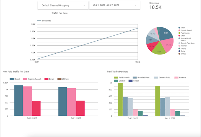 Create professional and useful dashboards and reports by Pmts23 | Fiverr