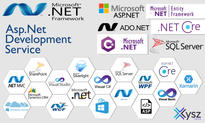 Develop asp dot net mvc, asp dot net core or blazor web apps by ... Develop asp dot net mvc, asp dot net core or blazor web apps by ...