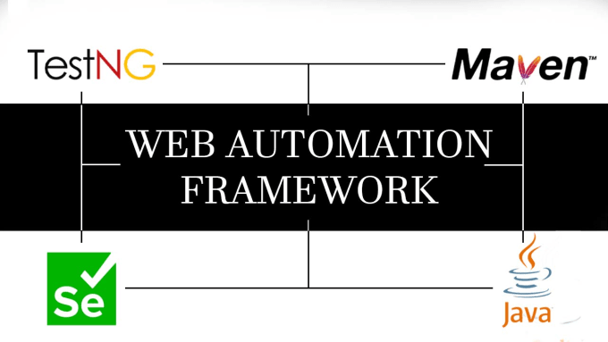 Do Web Automation With Selenium Java By Technestdev Fiverr