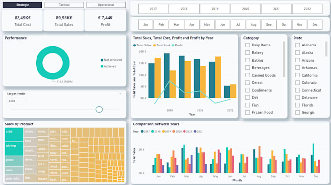 Create a visual representation of all your data, dashboards by Tildinha ...