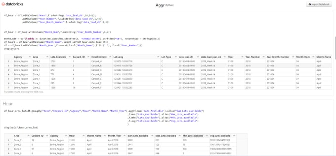 Do Transformation Using Pyspark In Azure Databricks By Tanmoychowdh560 Fiverr