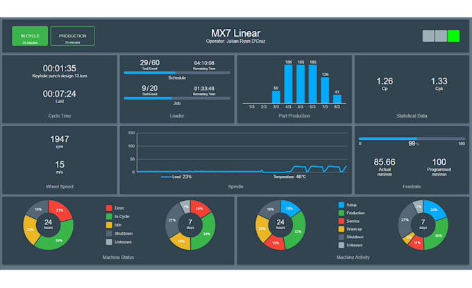 Create Excel Graphs Pivot Tables Dashboards Automation And Macros