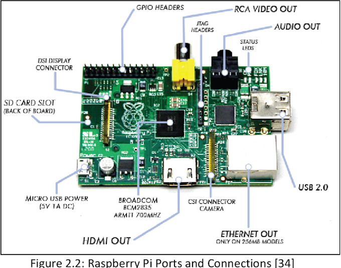 Write c code to read from an adc sensor by Pankajj_singh | Fiverr